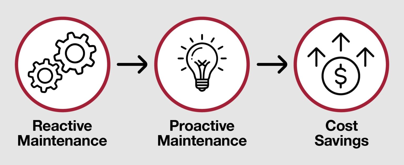 10 Years of Deferred Maintenance? Here’s How to Fix It - The Budd Group