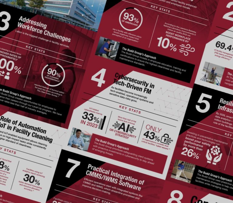 Janitorial, Maintenance, Landscaping Services | The Budd Group